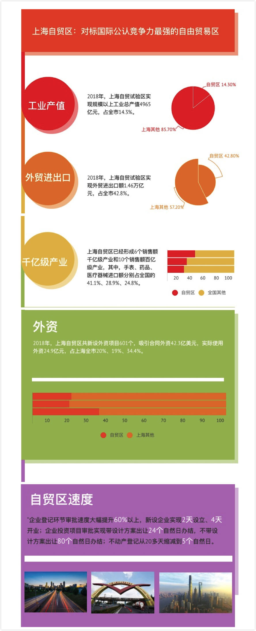 长图带你看——落实总书记的嘱托，上海这样翻开新传奇篇章